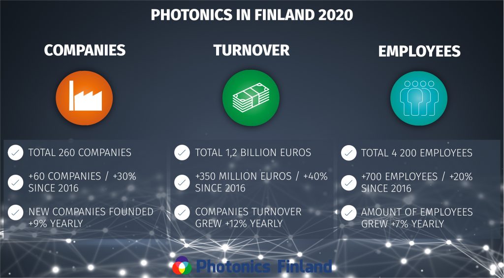 Photonics Finland – Photonics Finland Website