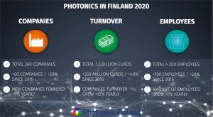 Photonics Finland – Photonics Finland Website